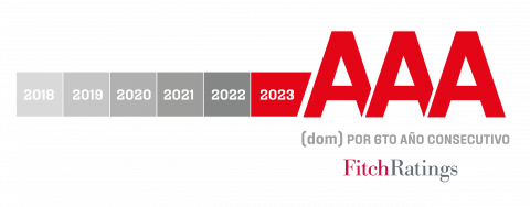 Seguros de vida, salud, auto, hogar - Seguros MAPFRE